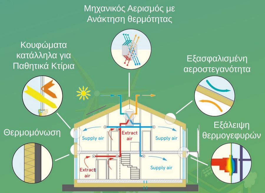 Passive House - Παθητικό Κτίριο
